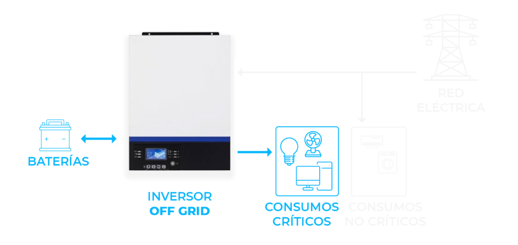Kit off grid 5,6kW MPPT sinc + 1x100Ah rack litio - Enerton Ingeniería ...